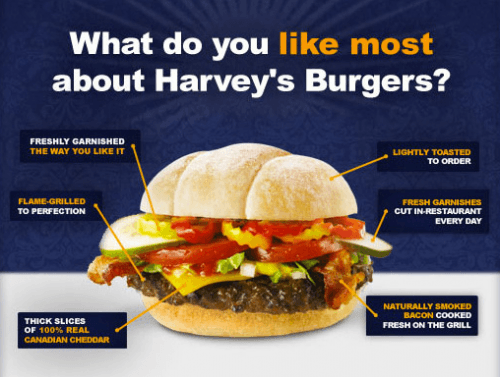 Harvey's - Mississauga: Free Original or Veggie Burger | Funclips